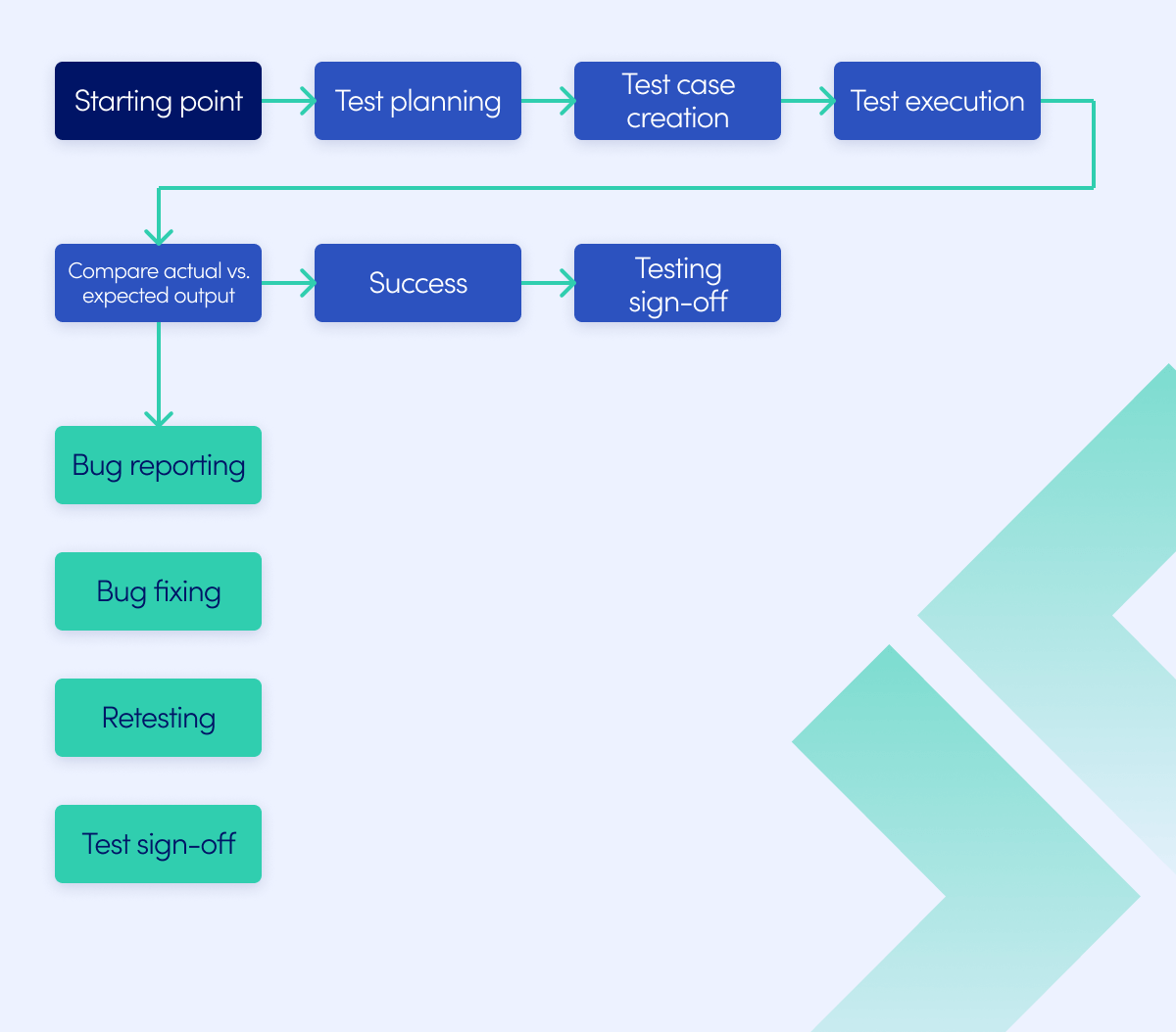 What Is Website Functionality Testing Executive Automats — Executive
